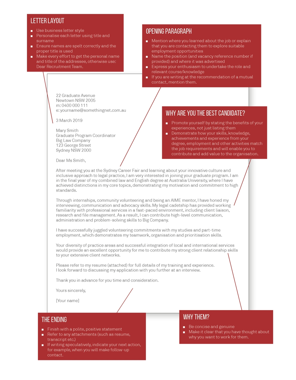 Cover letter australia store